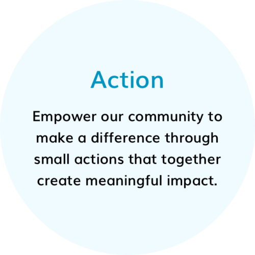 About Us - Free The Ocean